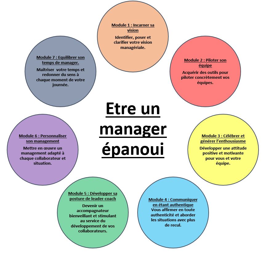 Formation - 5 par Cinq